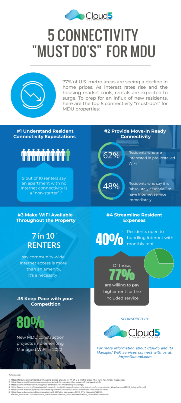 5 Connectivity "Must Do's for MDU - Cloud5